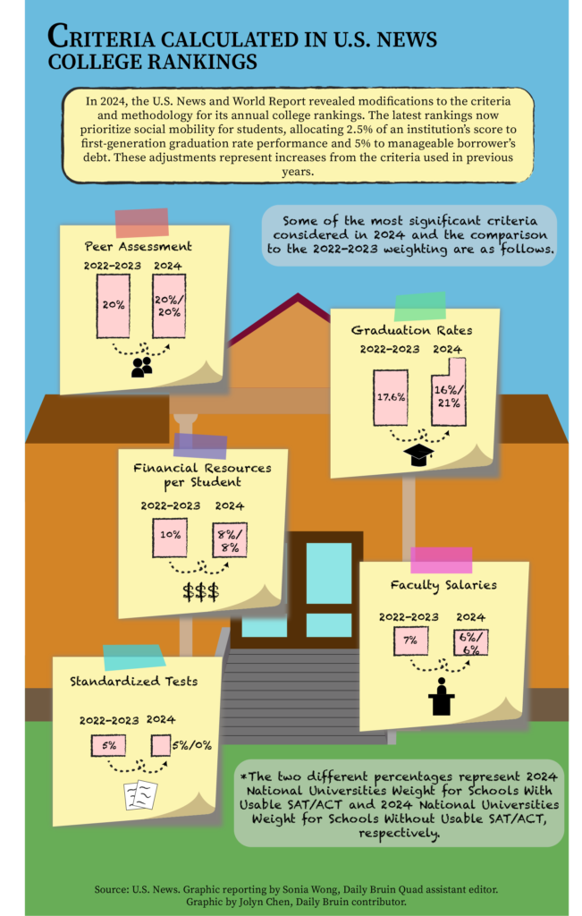 A tool across eras: How college rankings continue to shape school ...