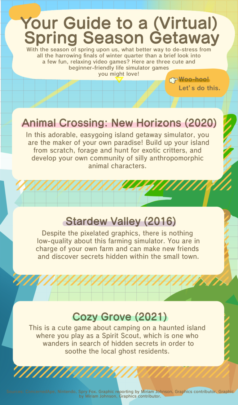 Your Guide to a (Virtual) Spring Season Getaway - Daily Bruin