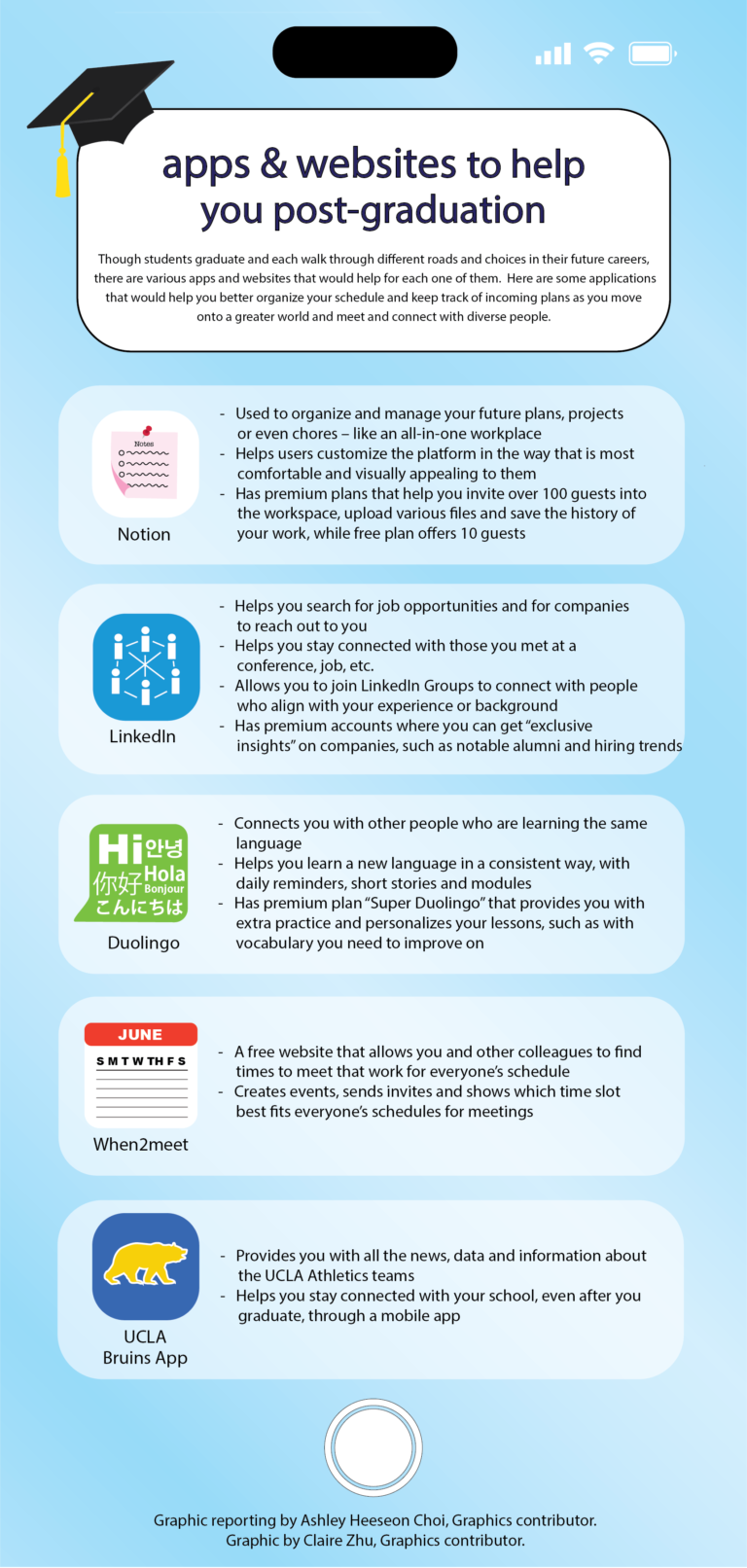 Apps and websites to help you post-graduation - Daily Bruin