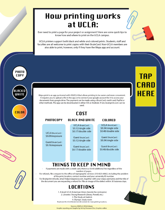 How printing works at UCLA - Daily Bruin