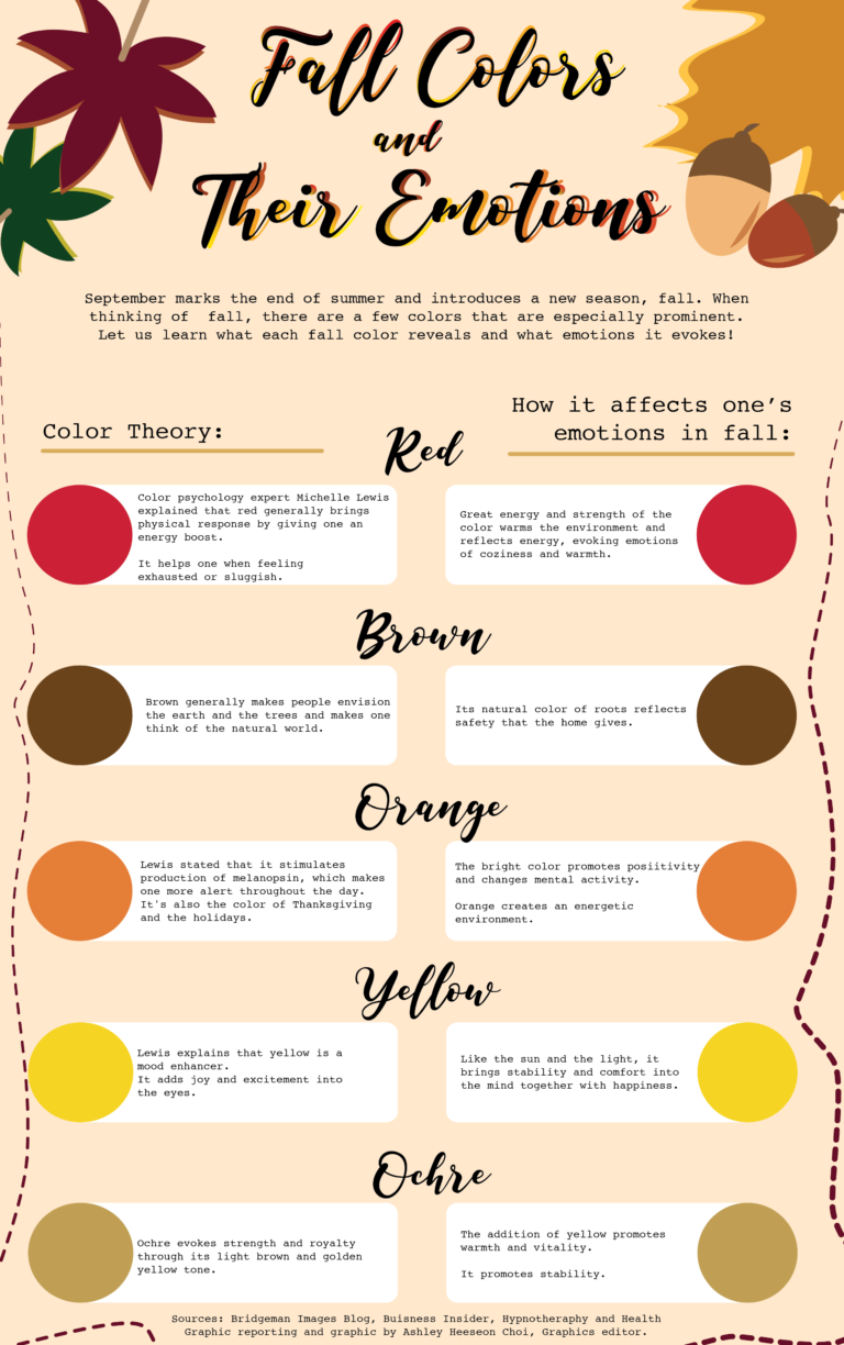 Fall Colors and Their Emotions - Daily Bruin