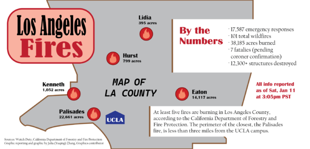 UCLA extends remote instruction through Friday as evacuation zones near ...