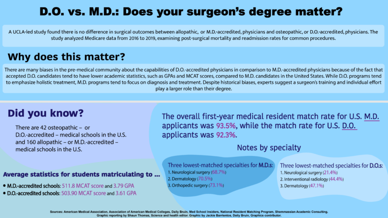 Medical study finds no difference in patient success outcomes for MDs ...