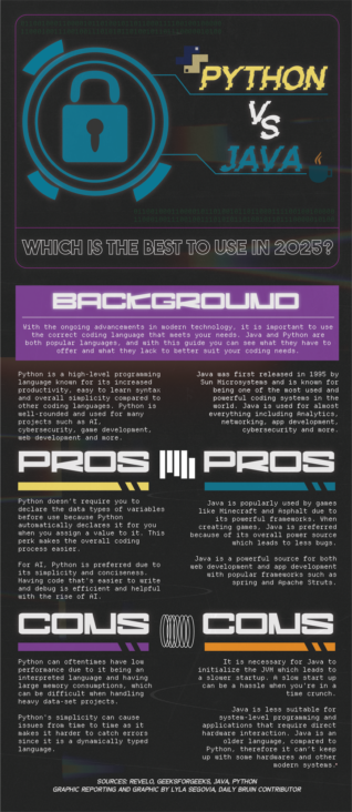 Python VS. Java - Daily Bruin