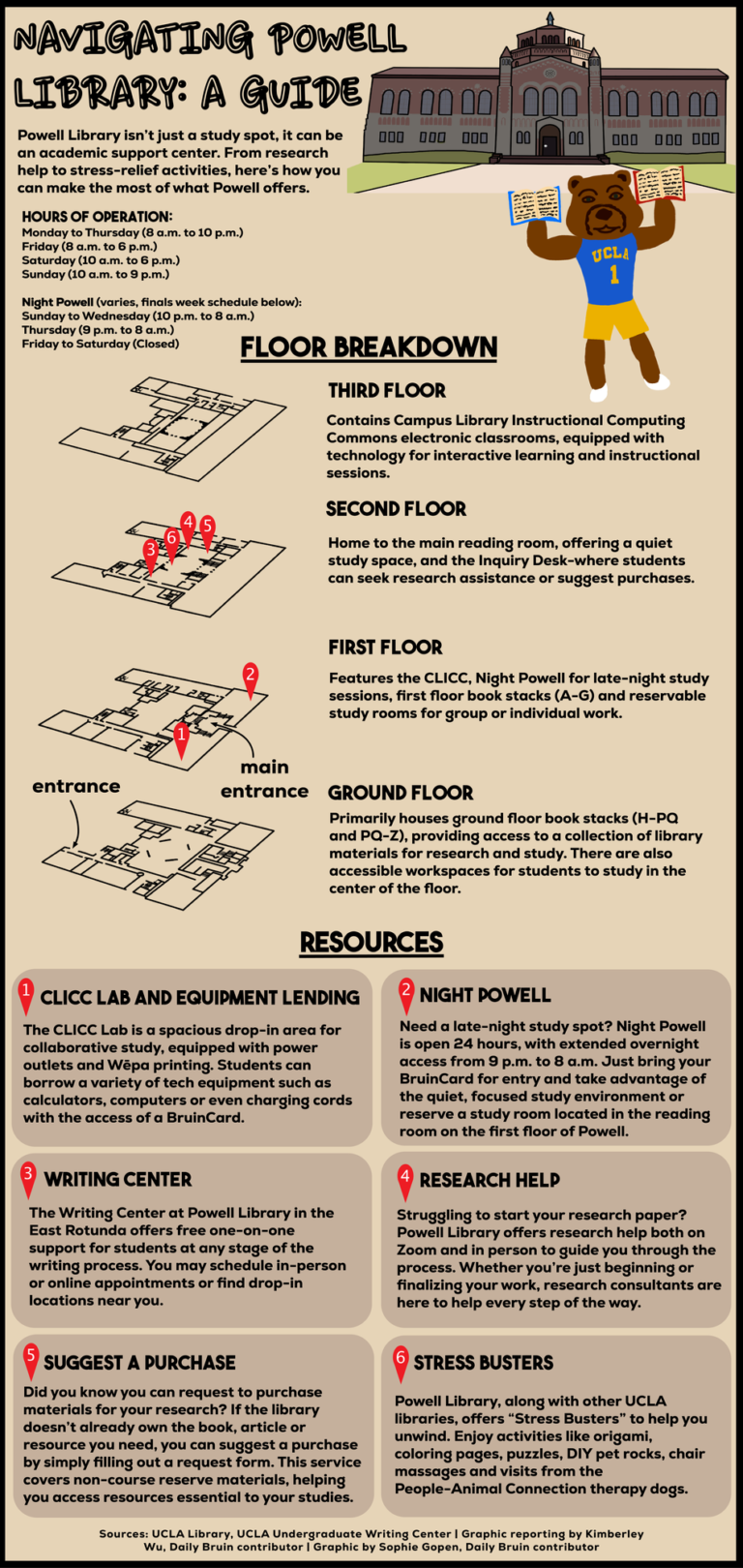 Navigating Powell Library - Daily Bruin