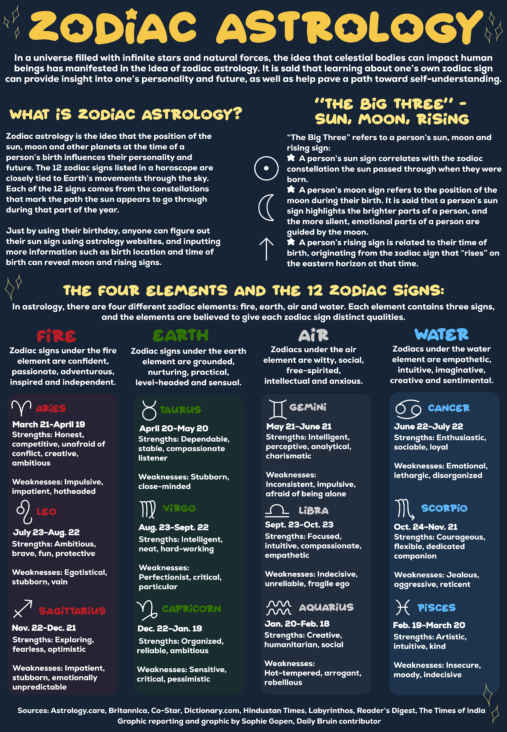 The most critical zodiac sign 60 photos - Astrologytoyou.com