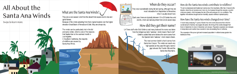 All About the Santa Ana Winds - Daily Bruin