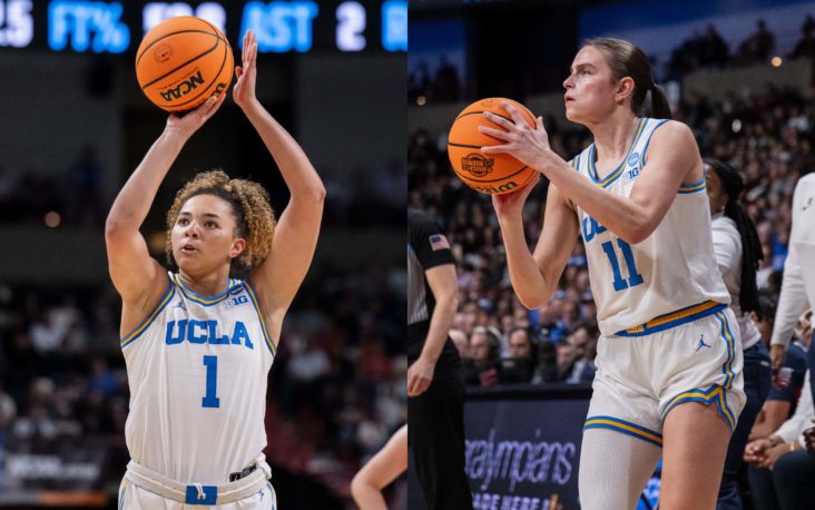 UCLA women’s basketball 2025-26 roster breakdown - Daily Bruin